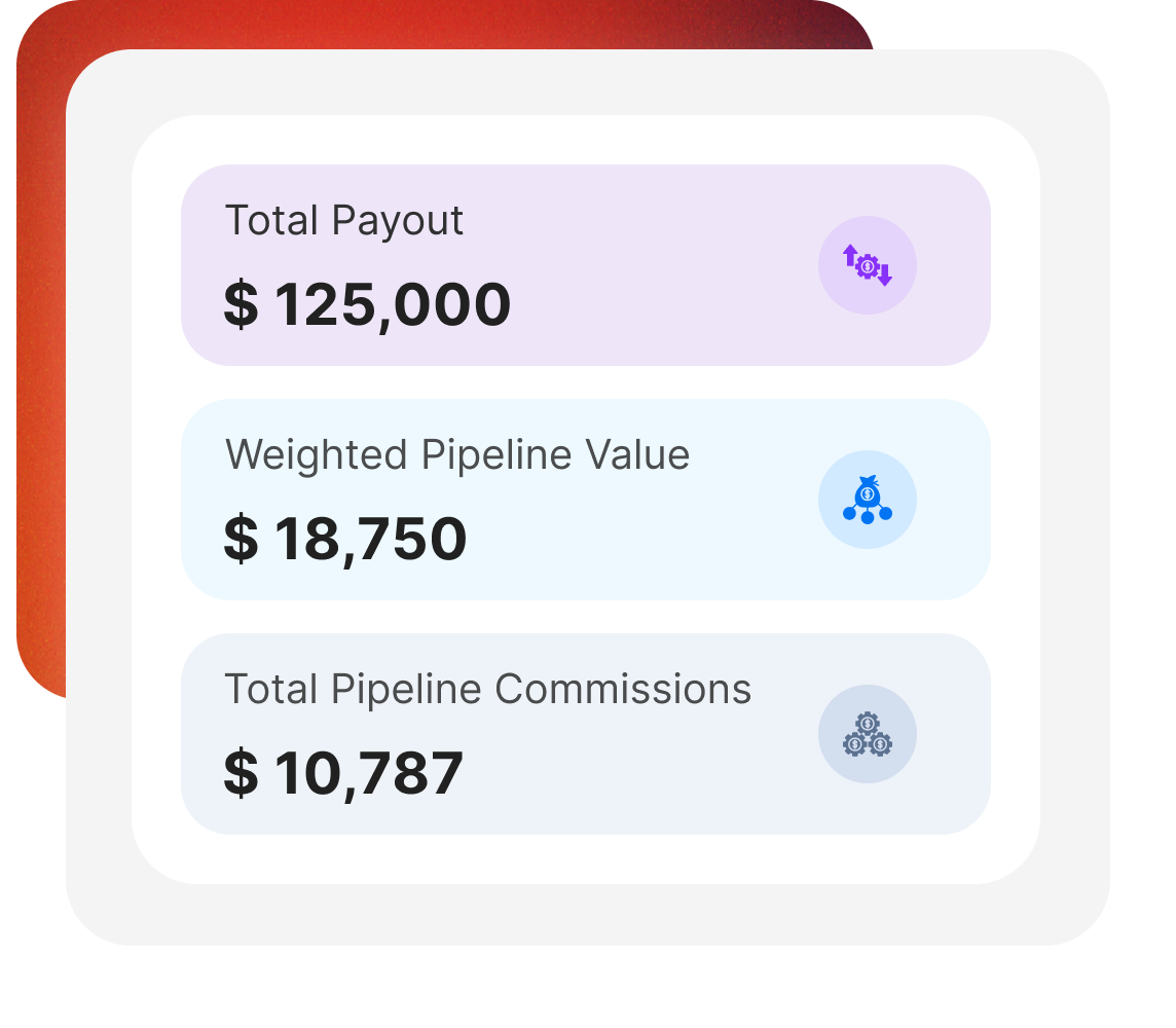 Sales Commission Software | Incentivate