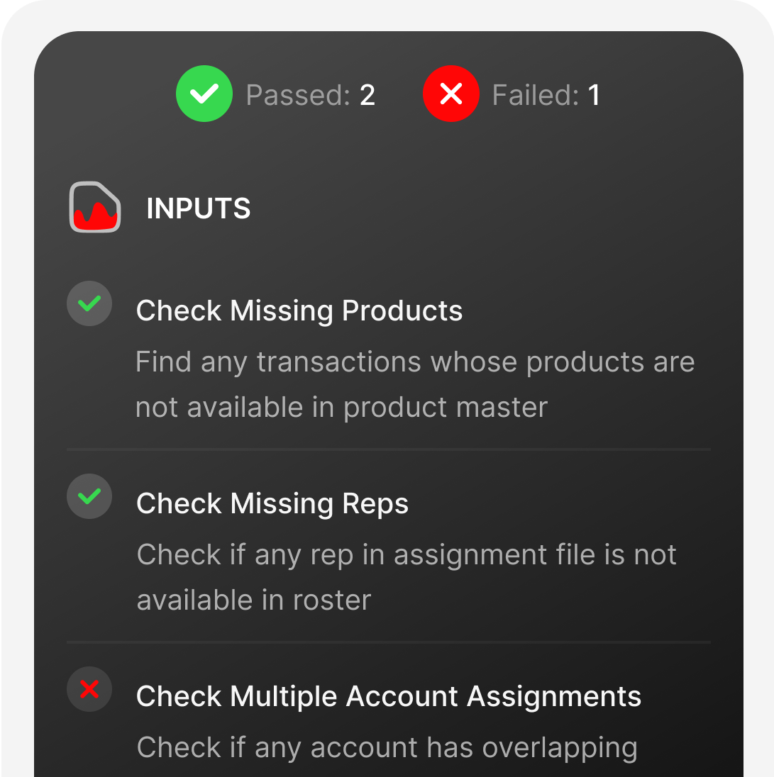 Sales Commission Software | Incentivate